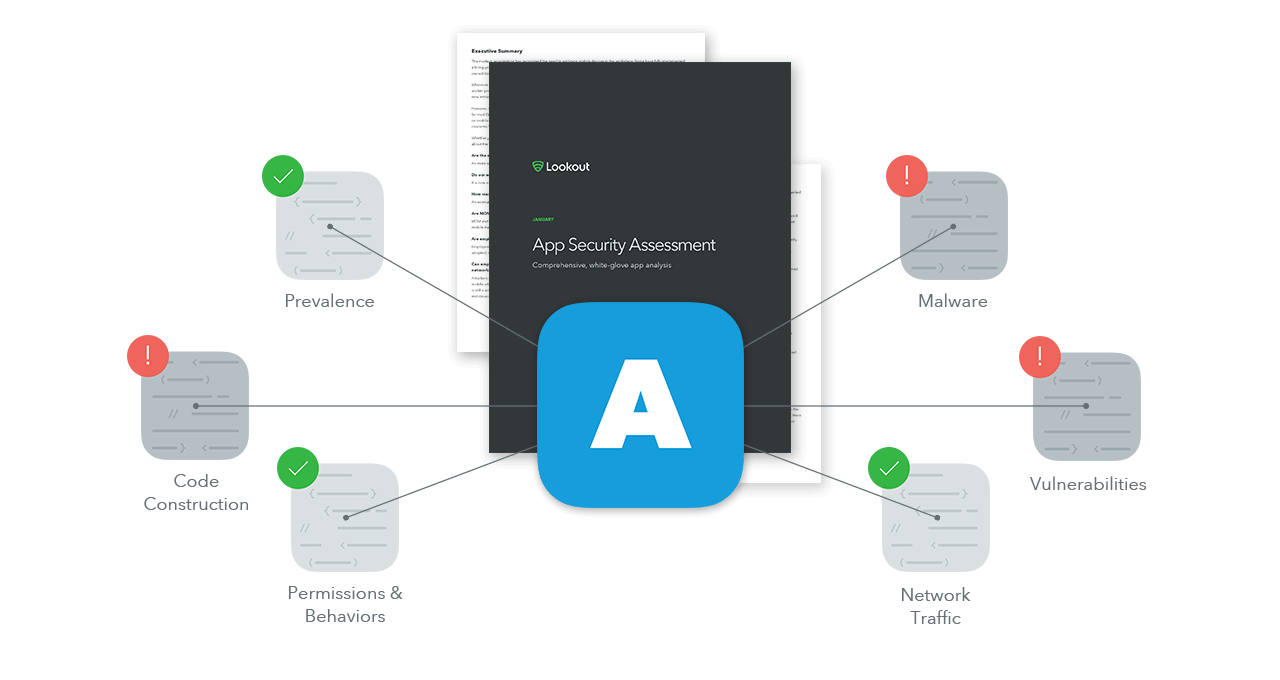Lookout App Security Assessment lookout-app-security-assessment
